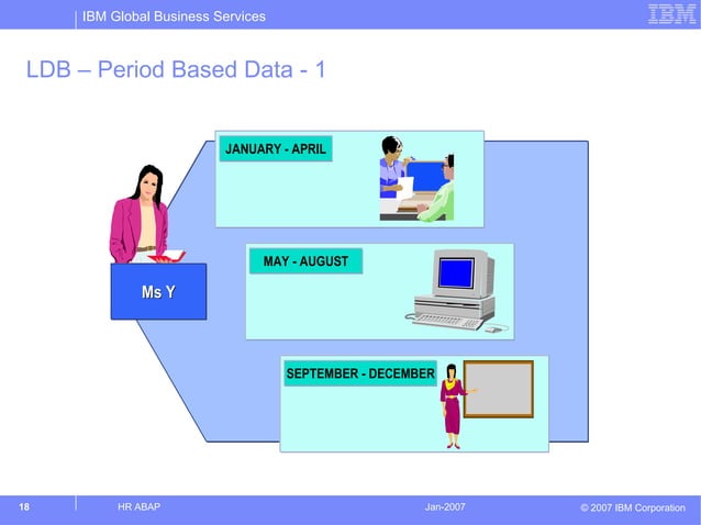 HR ABAP Technical Overview | http://sapdocs.info/ | PPT