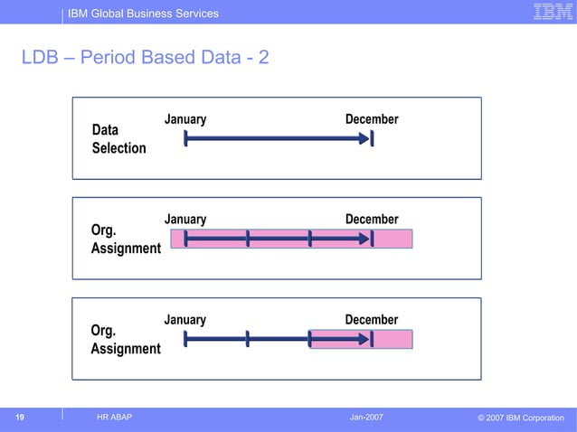 HR ABAP Technical Overview | http://sapdocs.info/ | PPT