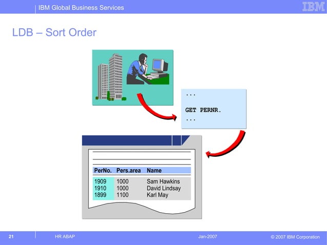HR ABAP Technical Overview | http://sapdocs.info/ | PPT
