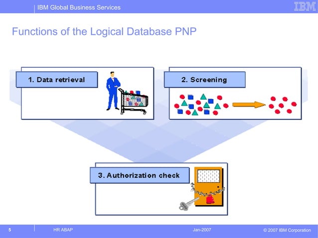 HR ABAP Technical Overview | http://sapdocs.info/ | PPT