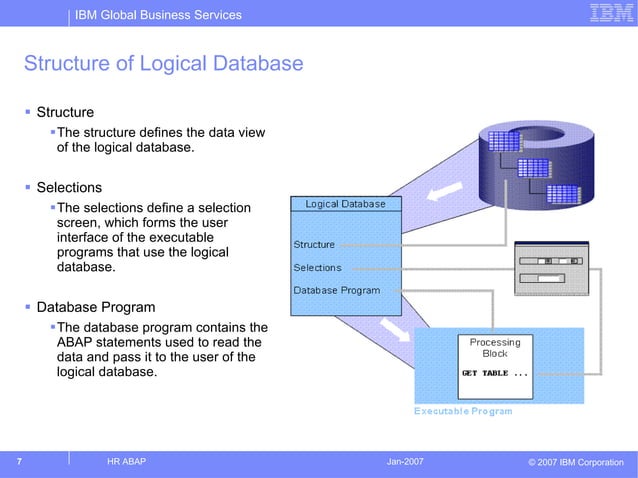 HR ABAP Technical Overview | http://sapdocs.info/ | PPT