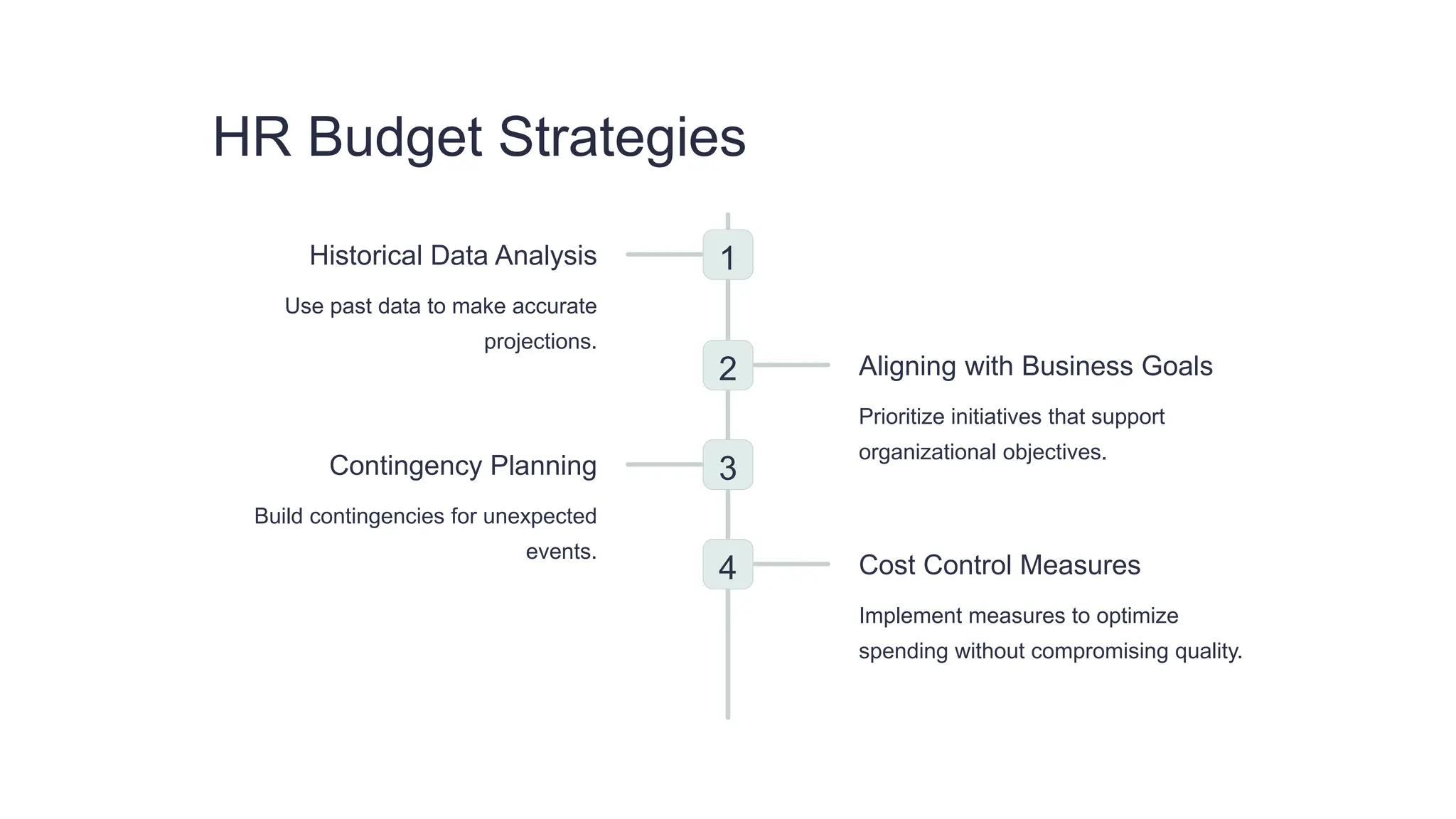 HR Budgets: Basics, Components and Strategies | PPTX