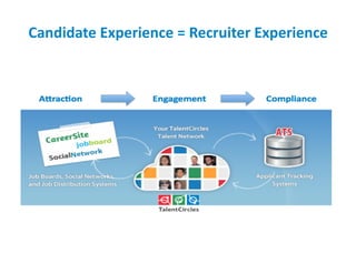 Candidate Experience: the foundation of a human capital strategy | PPT
