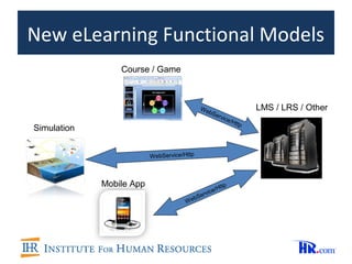 New Generation of eLearning Technologies Explained, Compared and ...