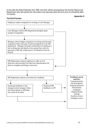 Hr exit procedure | PDF