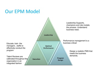 Hr impacting business | PPT