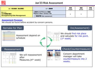 HR-Jan'23 (Monthly report) helpful for HR people | PDF