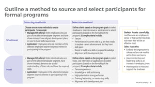 Job Shadowing hr-Job-Shadowing-Guide.pptx