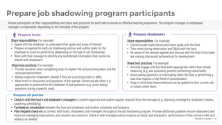 Job Shadowing hr-Job-Shadowing-Guide.pptx