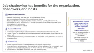 Job Shadowing hr-Job-Shadowing-Guide.pptx