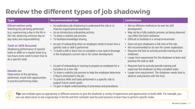 Job Shadowing hr-Job-Shadowing-Guide.pptx
