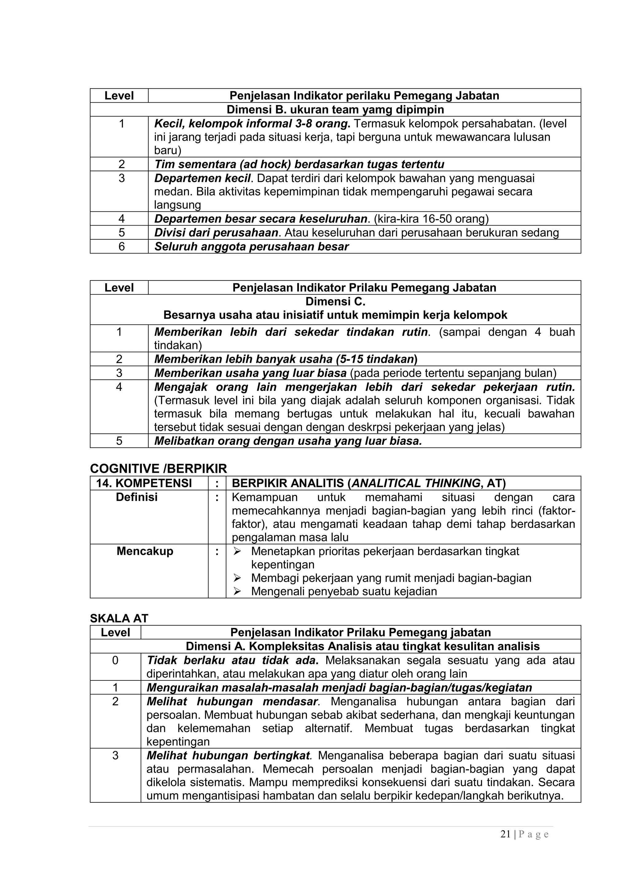 HR Kamus kompetensi Competency Dictionary Spencer | PDF