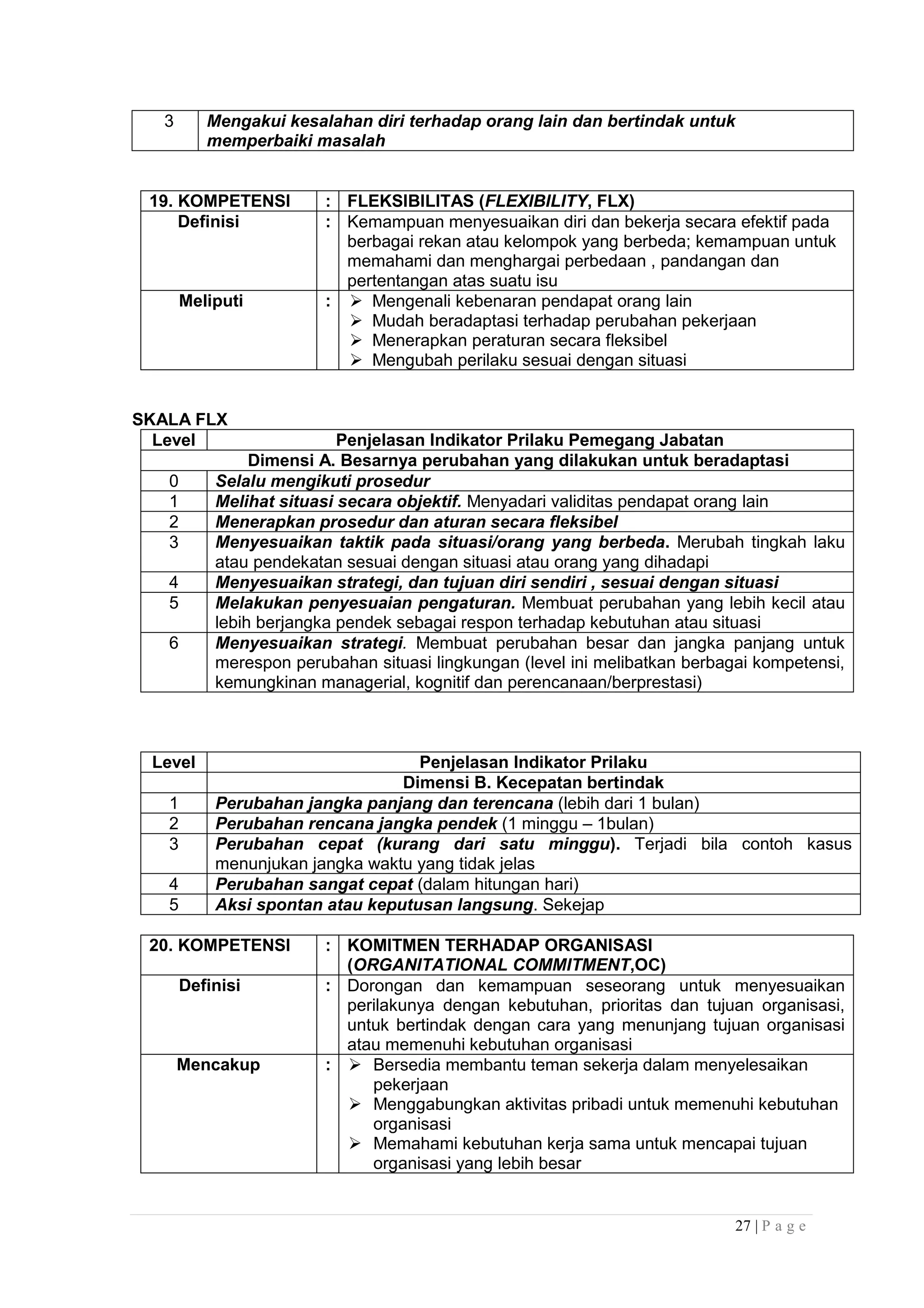 HR Kamus kompetensi Competency Dictionary Spencer | PDF