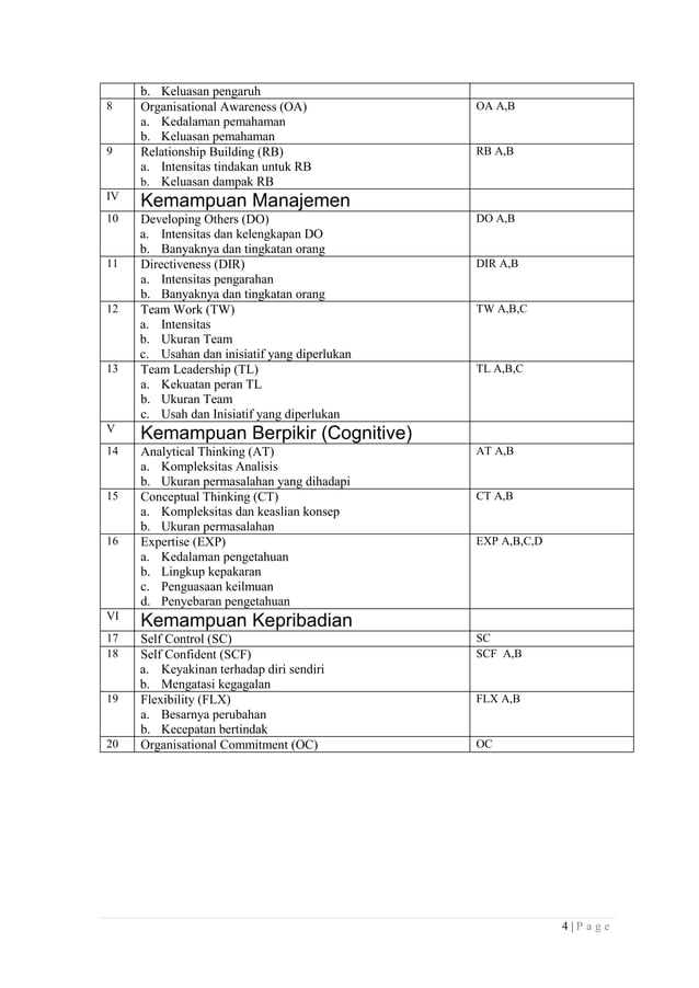 HR Kamus kompetensi Competency Dictionary Spencer | PDF