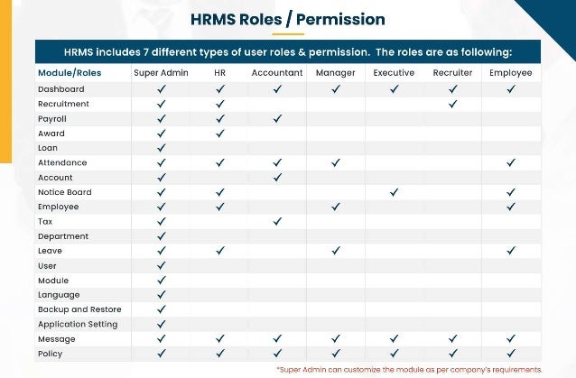 A Complete Human Resource Management System | PDF