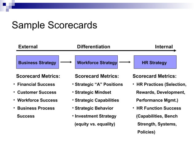 Using Human Capital Metrics | PPT