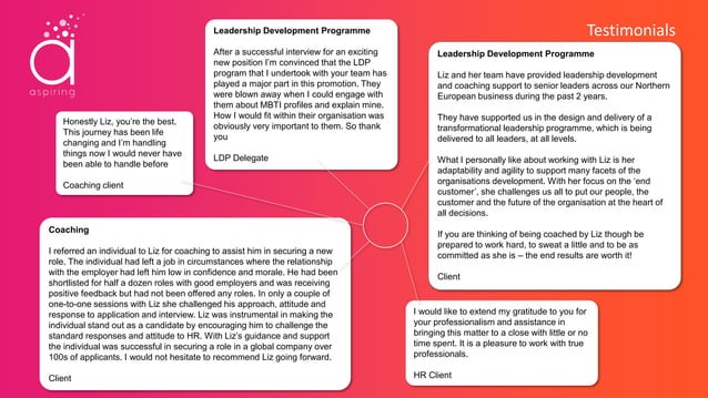 Aspiring HR, Management & Development | PPT