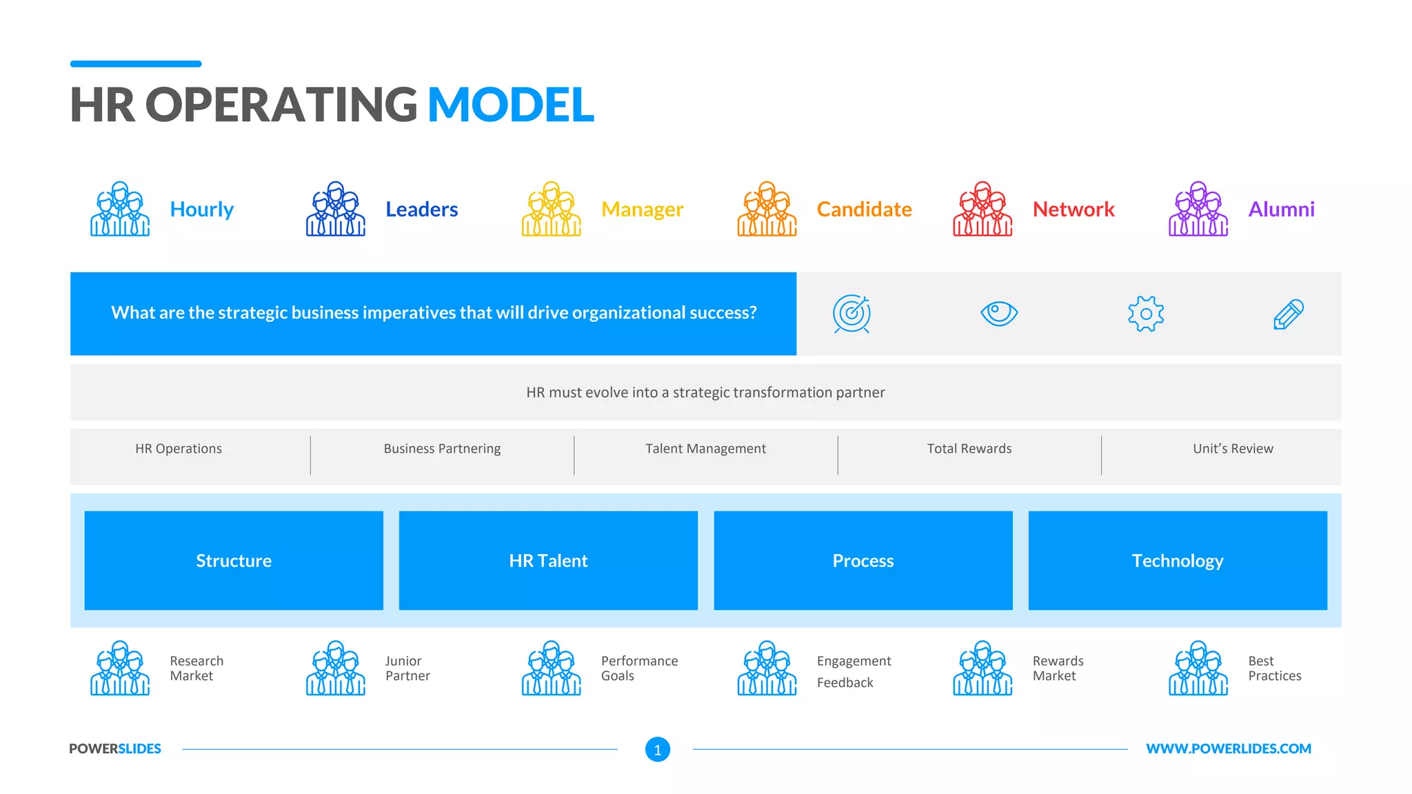 HR-Operating-Model-Template.pptx