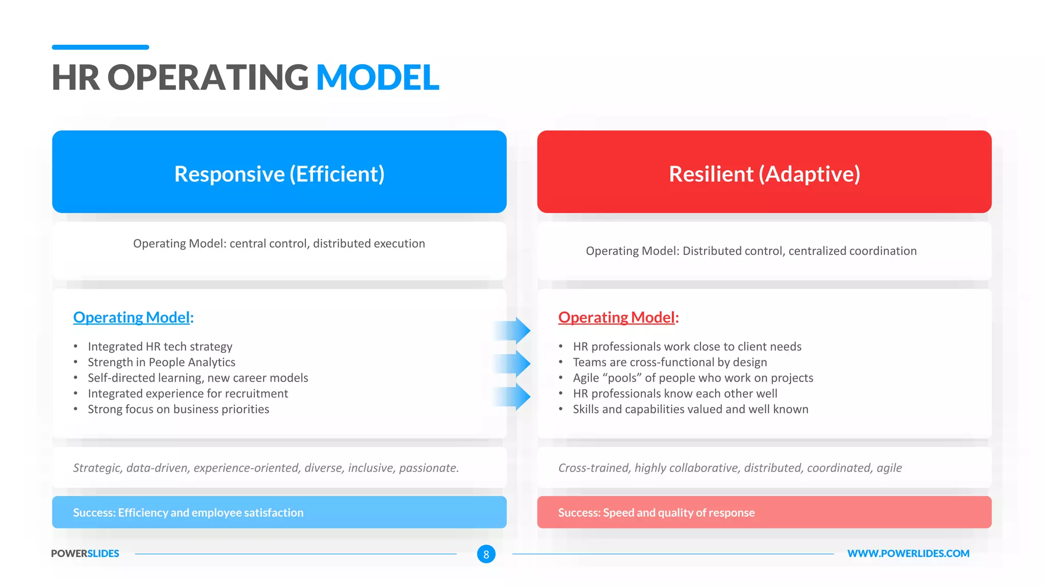 HR-Operating-Model-Template.pptx