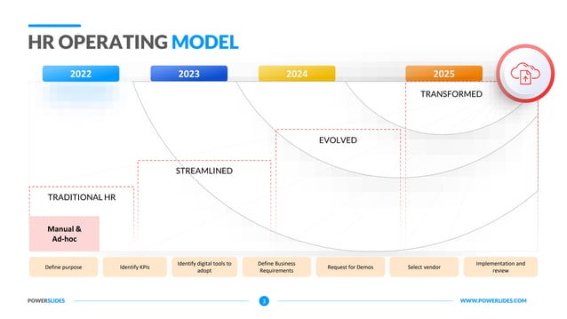 HR-Operating-Model-Template.pptx