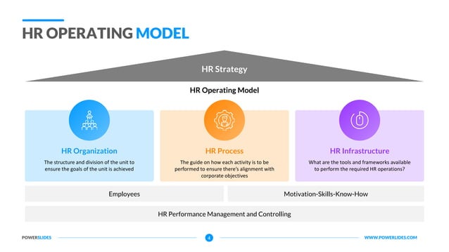 HR-Operating-Model-Template.pptx