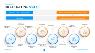 HR-Operating-Model-Template.pptx
