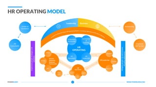 HR-Operating-Model-Template.pptx