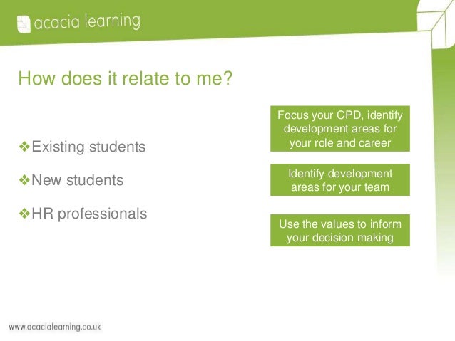 The CIPD HR Profession Map