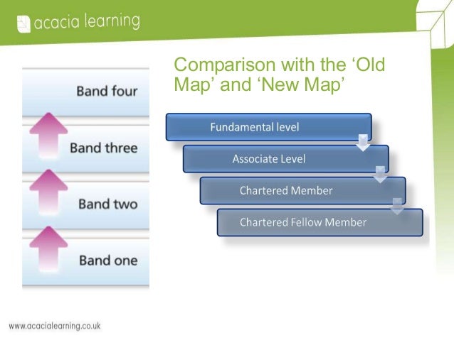 The CIPD HR Profession Map