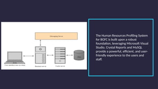 HR-Profiling-System HR PROFILING SYSTEM SYSTEM.pptx