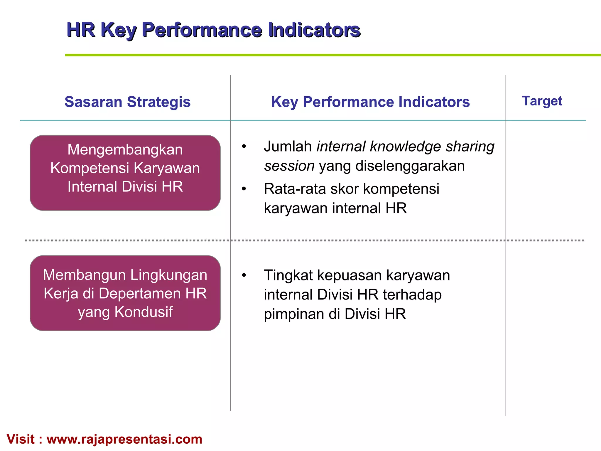 Hr Scorecard | PPT