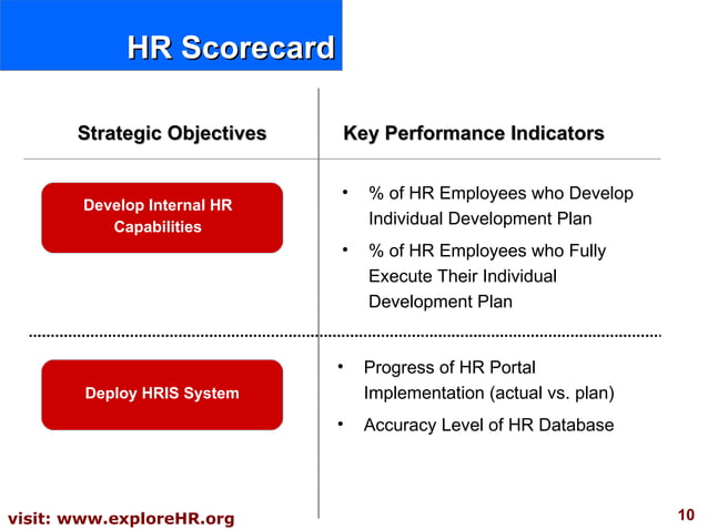 HR Scorecard