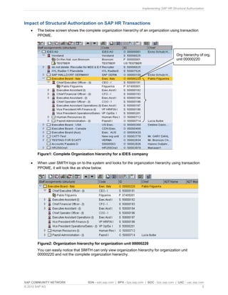 Hr structural auths | PDF