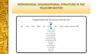 HR- TELECOM copy.pptx
