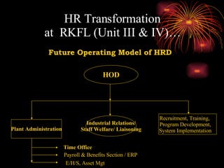 HR Transformation at RKFL | PPT