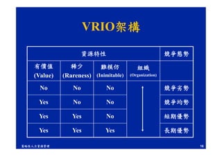 HR-088-策略性人力資源管理 | PDF