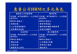 HR-088-策略性人力資源管理 | PDF