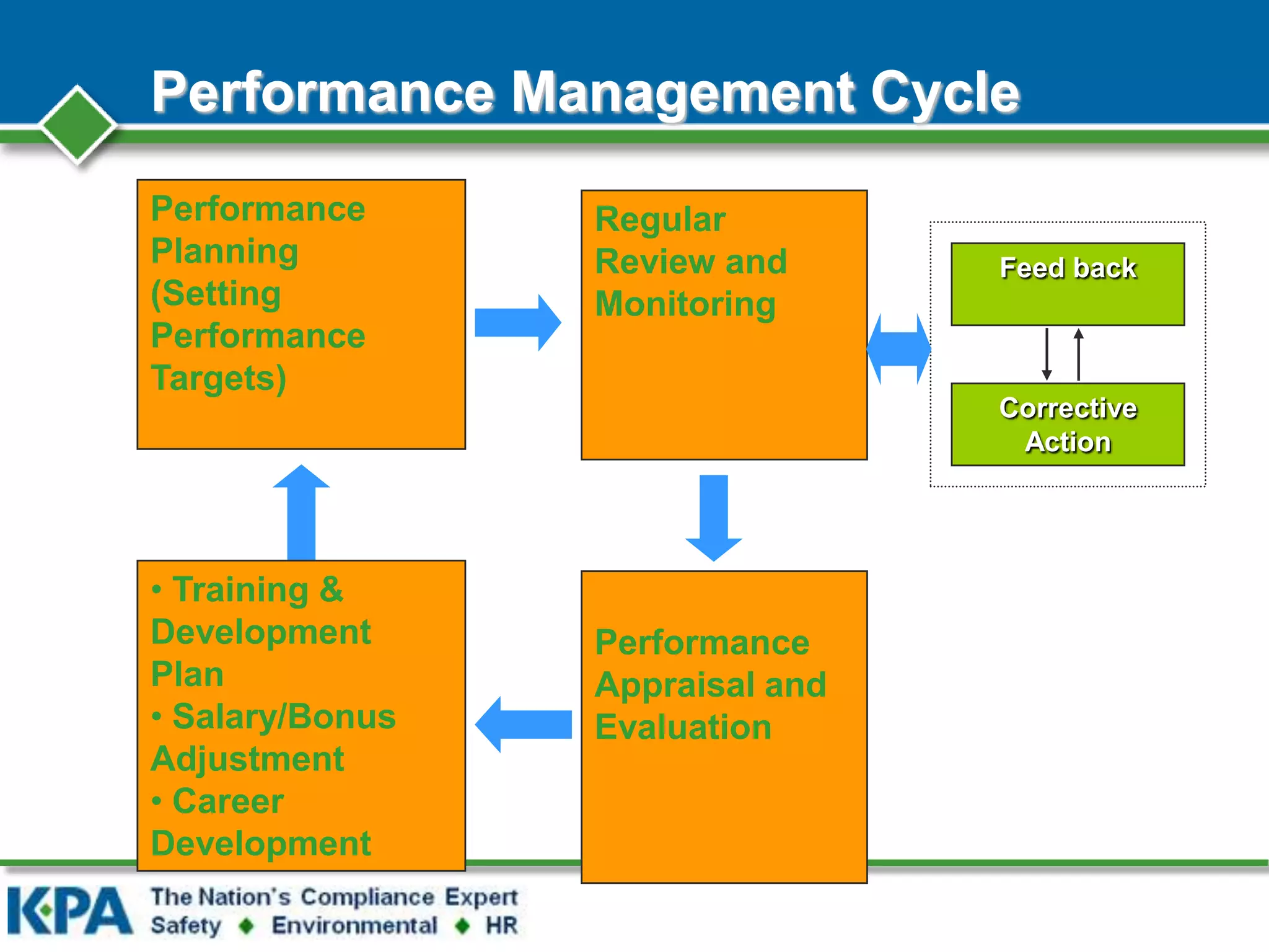 Human Resources 101 | PPTX