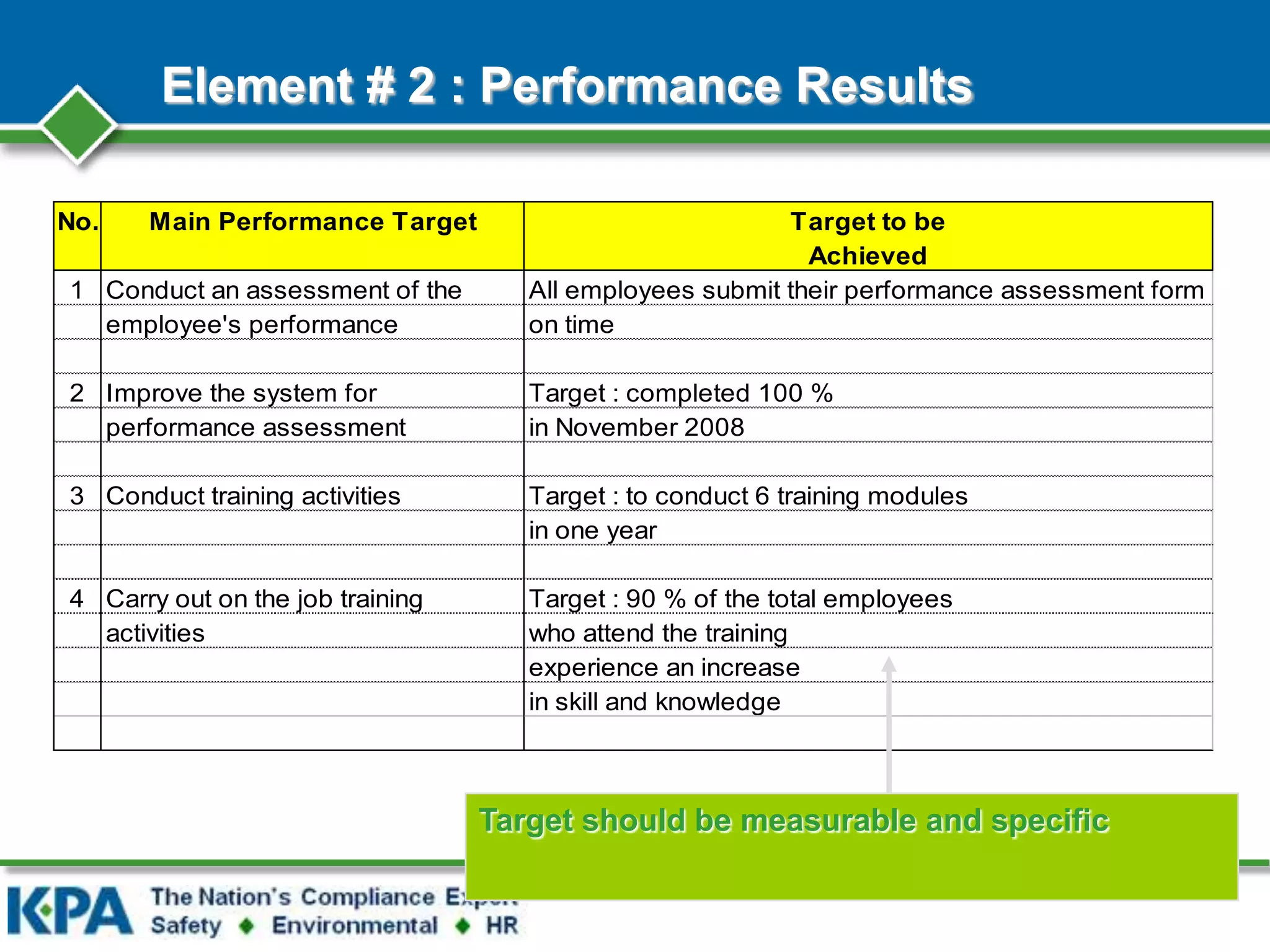 Human Resources 101 | PPTX