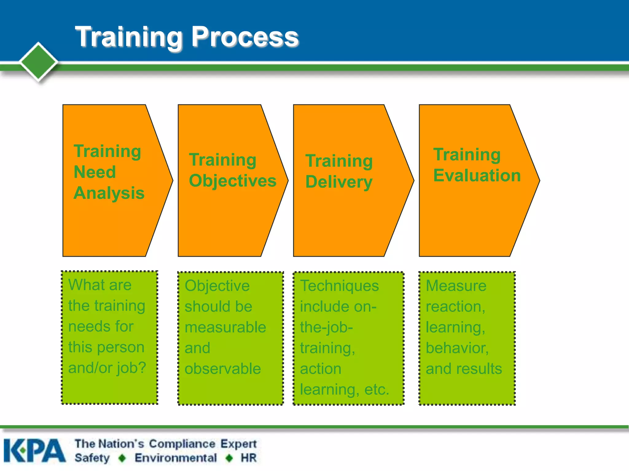 Human Resources 101 | PPTX