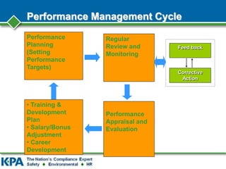 Human Resources 101 | PPTX