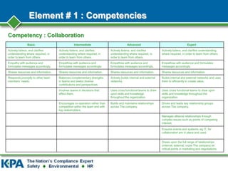 Human Resources 101 | PPTX