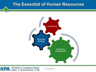 Human Resources 101 | PPTX