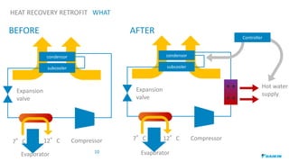 HR2 Ext ppt - 2744_Chiller_upgrade_solution.pptx