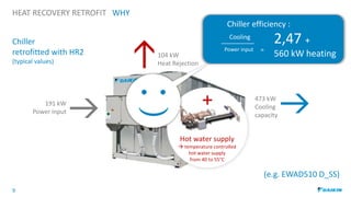 HR2 Ext ppt - 2744_Chiller_upgrade_solution.pptx