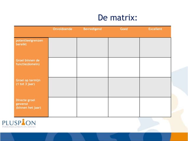 Hr3p personeeslplanning | PPTX | Human Resources | Business