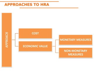 human resource accounting | PPT