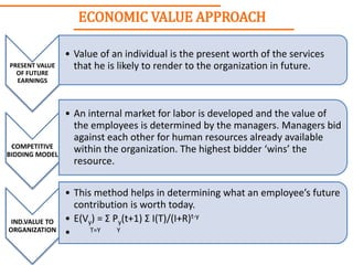 human resource accounting | PPT