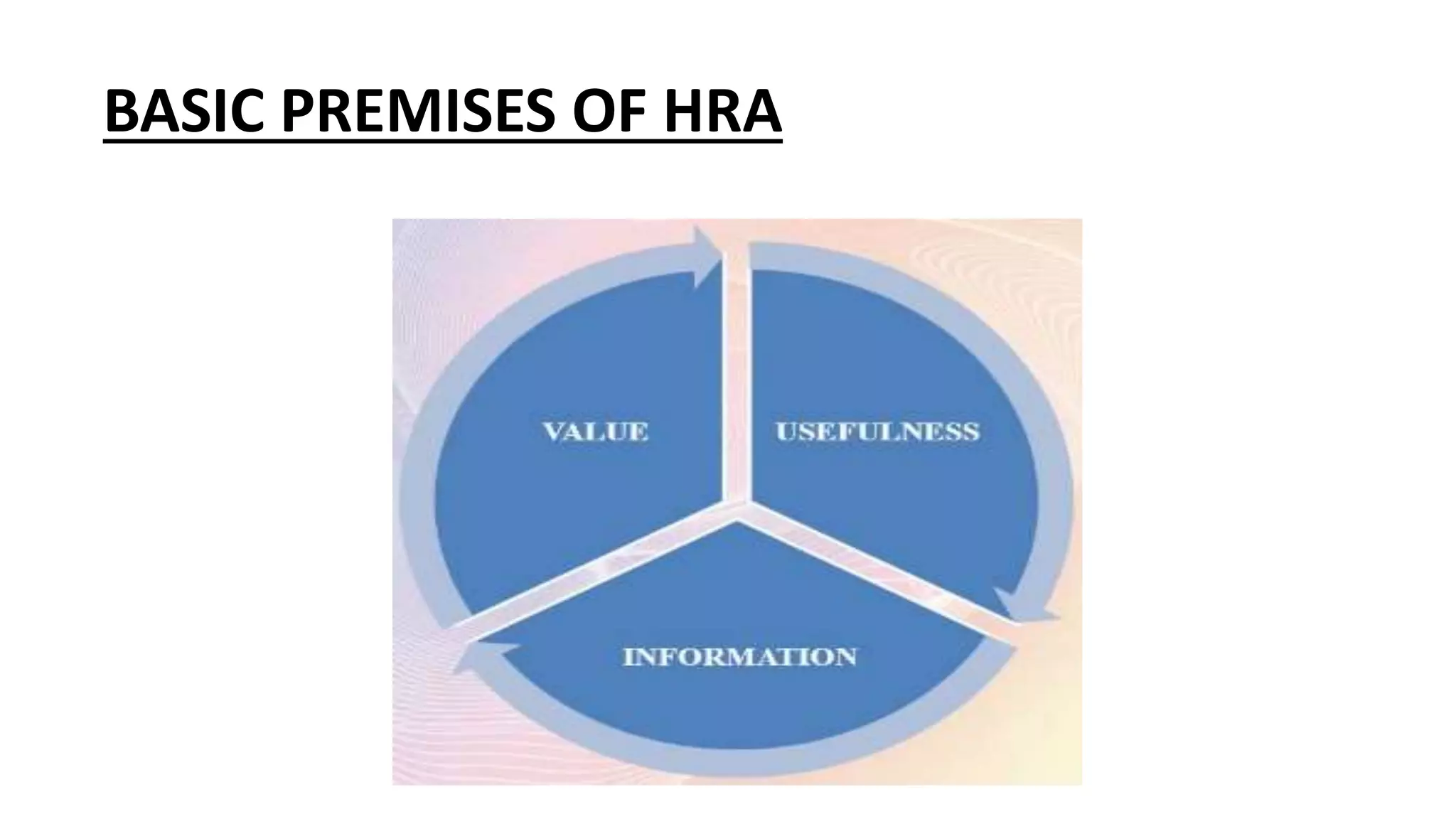 Human Resource Accounting | PPTX