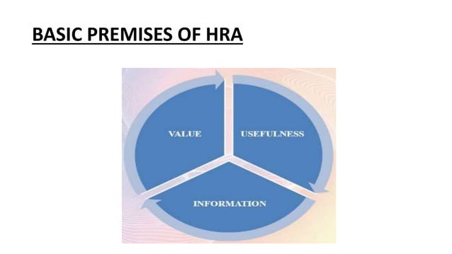 Human Resource Accounting | PPTX